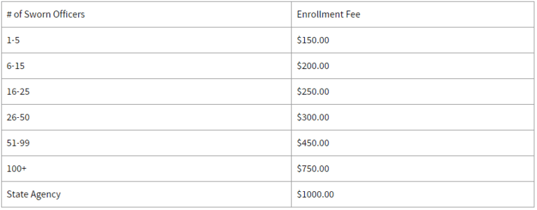 LESO (1033) Program – Wisconsin Emergency Management