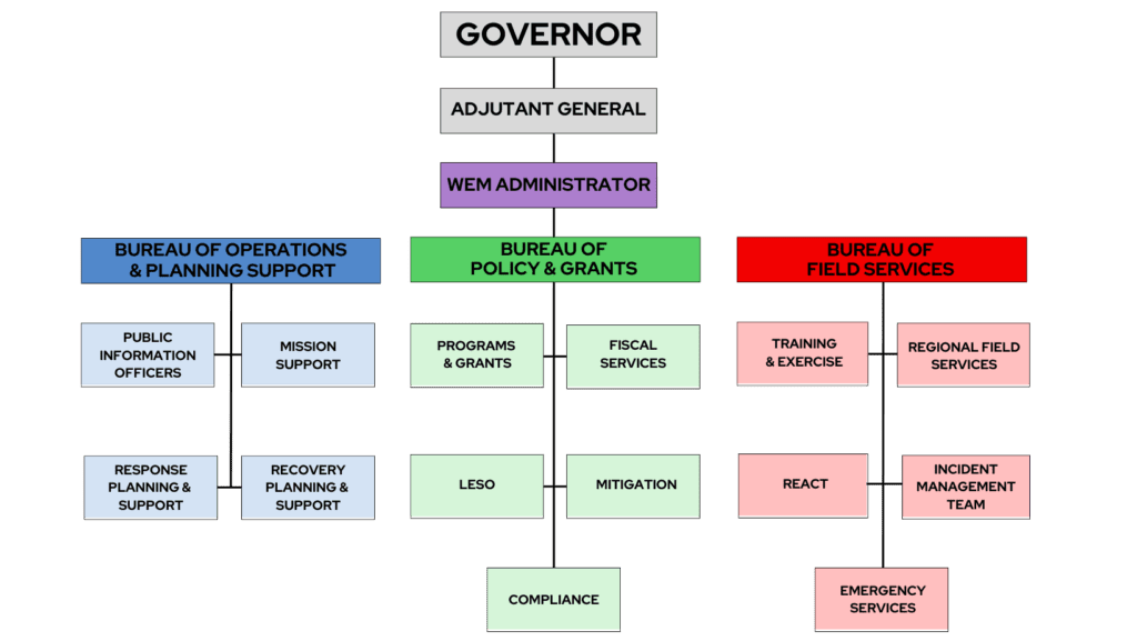 About Us | Wisconsin Emergency Management
